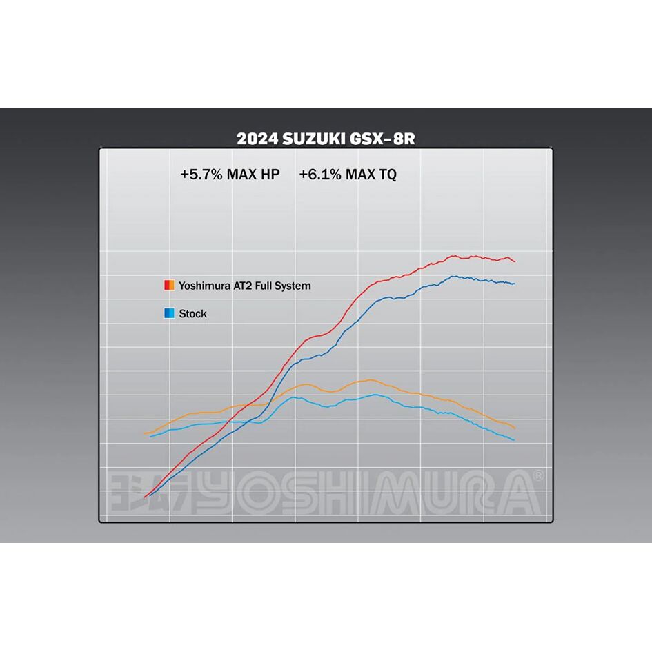 Yoshimura Stainless AT2 Race Series Full System for Suzuki GSX-8S (2023 ...
